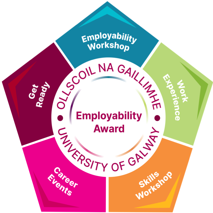 Employability Award