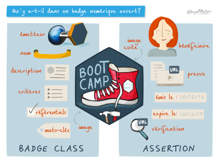 Créez et Délivrez des Open Badges en Toute Simplicité - Open Badge Factory